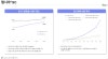 셀트리온 주가 주가전망 목표주가 215000원 배당금 3분기 실적 대응 전략 지분 피노바이오 파이프라인 램